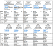 Chart of harvests to crafting/order/journal/item level (with zone names ...